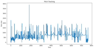 【librosaのコード】オーディオスペクトル解析&周波数解析のコード - Curanz Sounds
