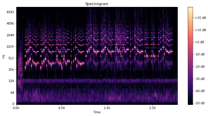 【librosaのコード】オーディオスペクトル解析&周波数解析のコード - Curanz Sounds