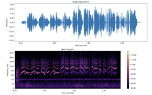 【librosaのコード】オーディオスペクトル解析&周波数解析のコード - Curanz Sounds